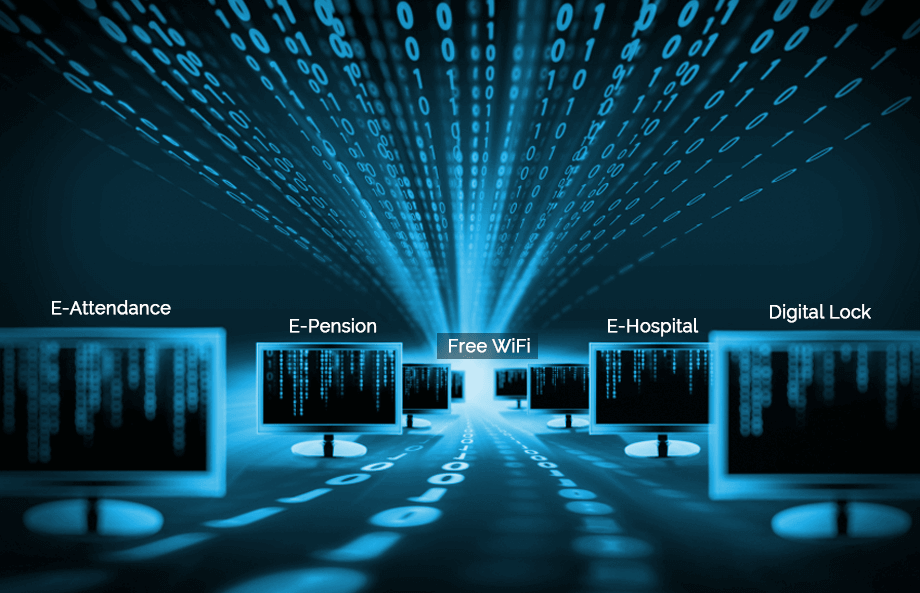 E-governance | e government software solutions| Smart City Solutions